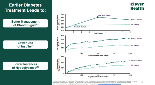 Clover Health: New Business Model Is A Game Changer (NASDAQ:CLOV ...