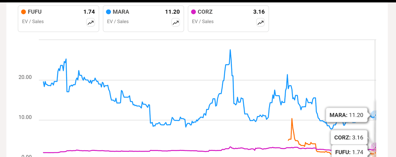 BitFuFu: The Lesser-Known Bitcoin Miner With Growth Potential (NASDAQ ...