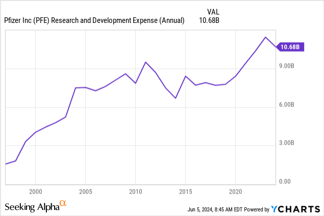 Pfizer: Too Cheap To Miss Out (NYSE:PFE) | Seeking Alpha
