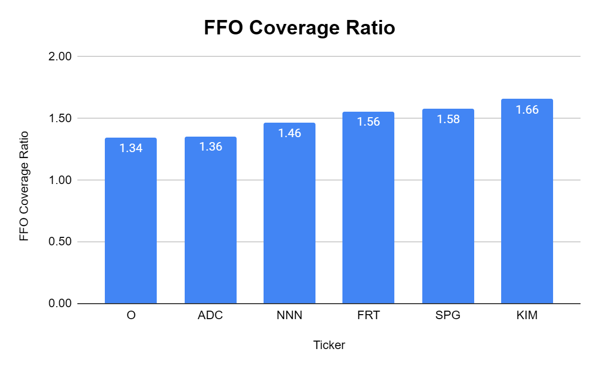 Simon Property Group Can Go Higher After Increased Dividend And 2024 ...
