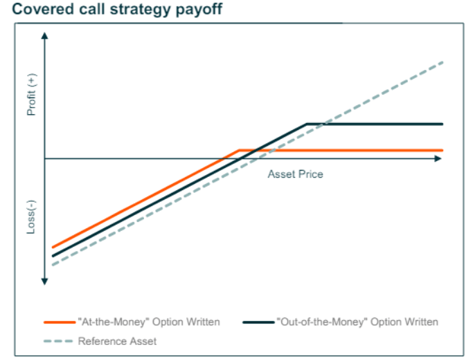 QQQY: Yield Not Worth The Risk And Vulnerabilities | Seeking Alpha