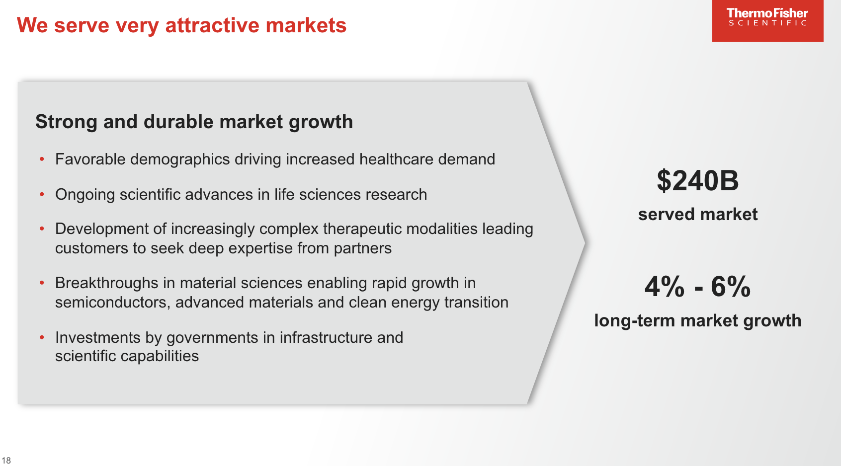 Low Yield, High Growth: Unveiling The Power Of Thermo Fisher's ...