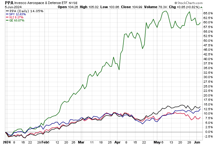 GE Aerospace: Booking Gains After A Historic Rally, Downgrading To Hold ...