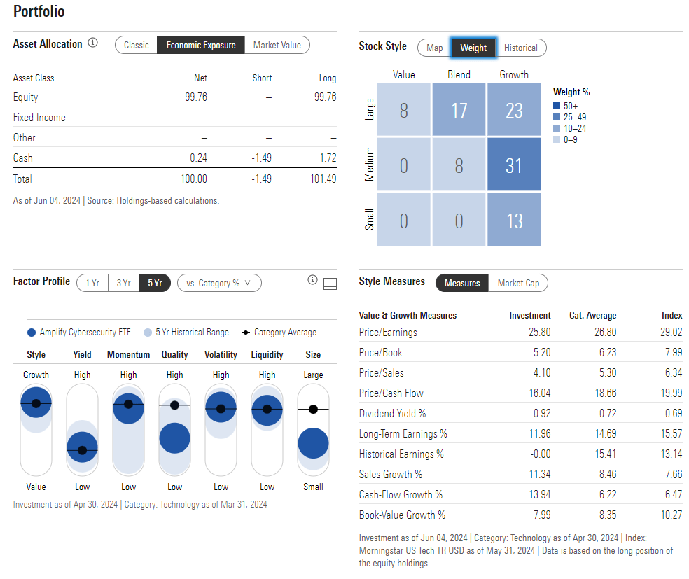 HACK: A Diversified Basket Of Cyber-Related Stocks, Attractive Amid The ...
