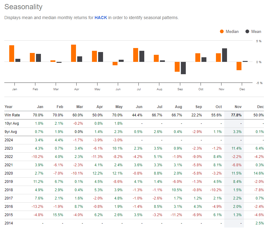 HACK: A Diversified Basket Of Cyber-Related Stocks, Attractive Amid The ...