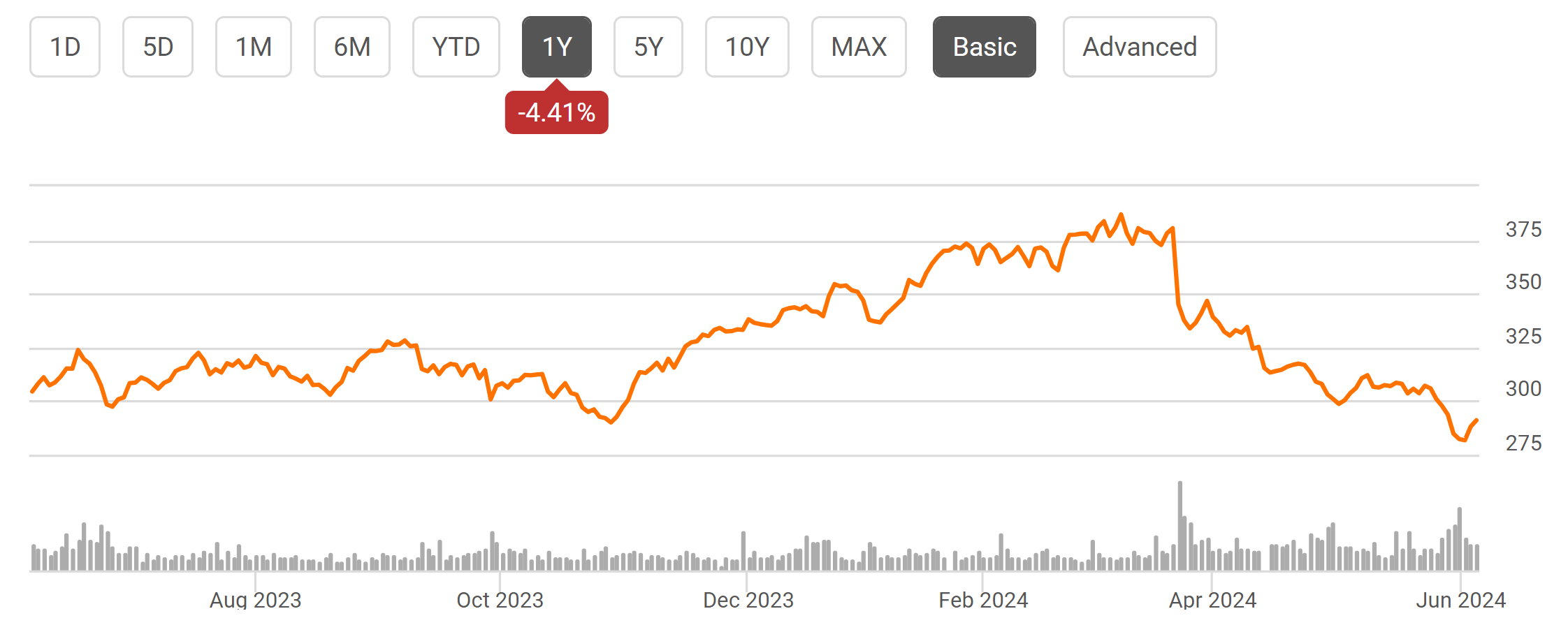 Accenture (ACN) Stock: Buy The 25% Dip | Seeking Alpha