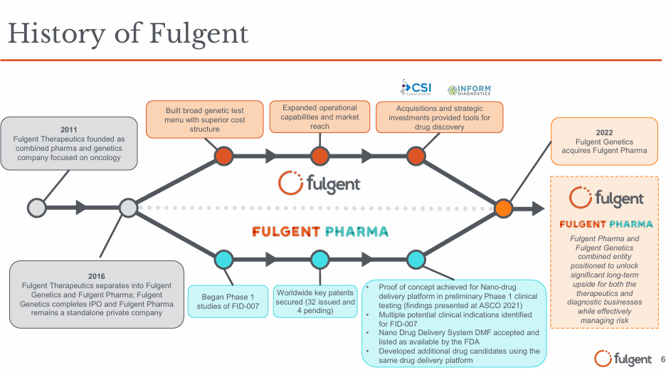Fulgent Genetics: Growth Is Returning (NASDAQ:FLGT) | Seeking Alpha