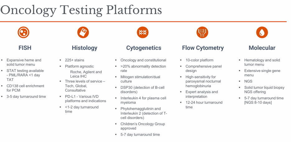Fulgent Genetics: Growth Is Returning (NASDAQ:FLGT) | Seeking Alpha