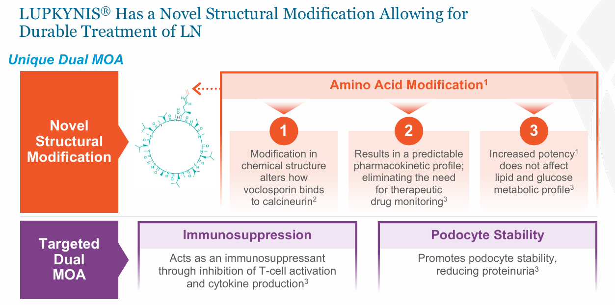Aurinia Pharmaceuticals Appears Undervalued (NASDAQ:AUPH) | Seeking Alpha