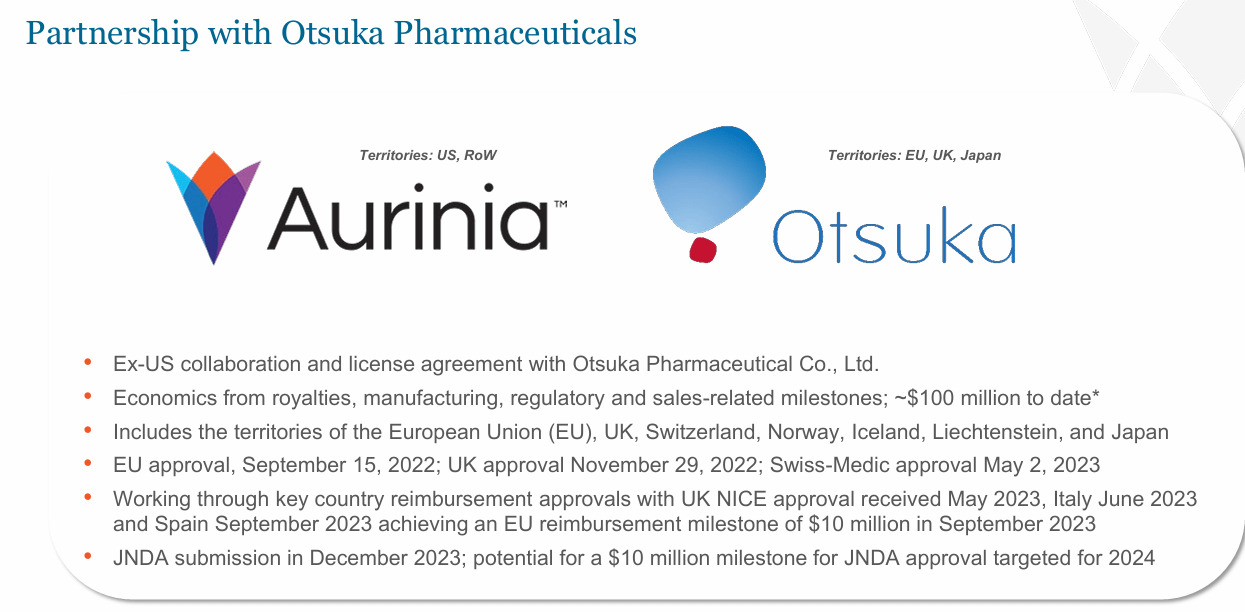 Aurinia Pharmaceuticals Appears Undervalued (NASDAQ:AUPH) | Seeking Alpha