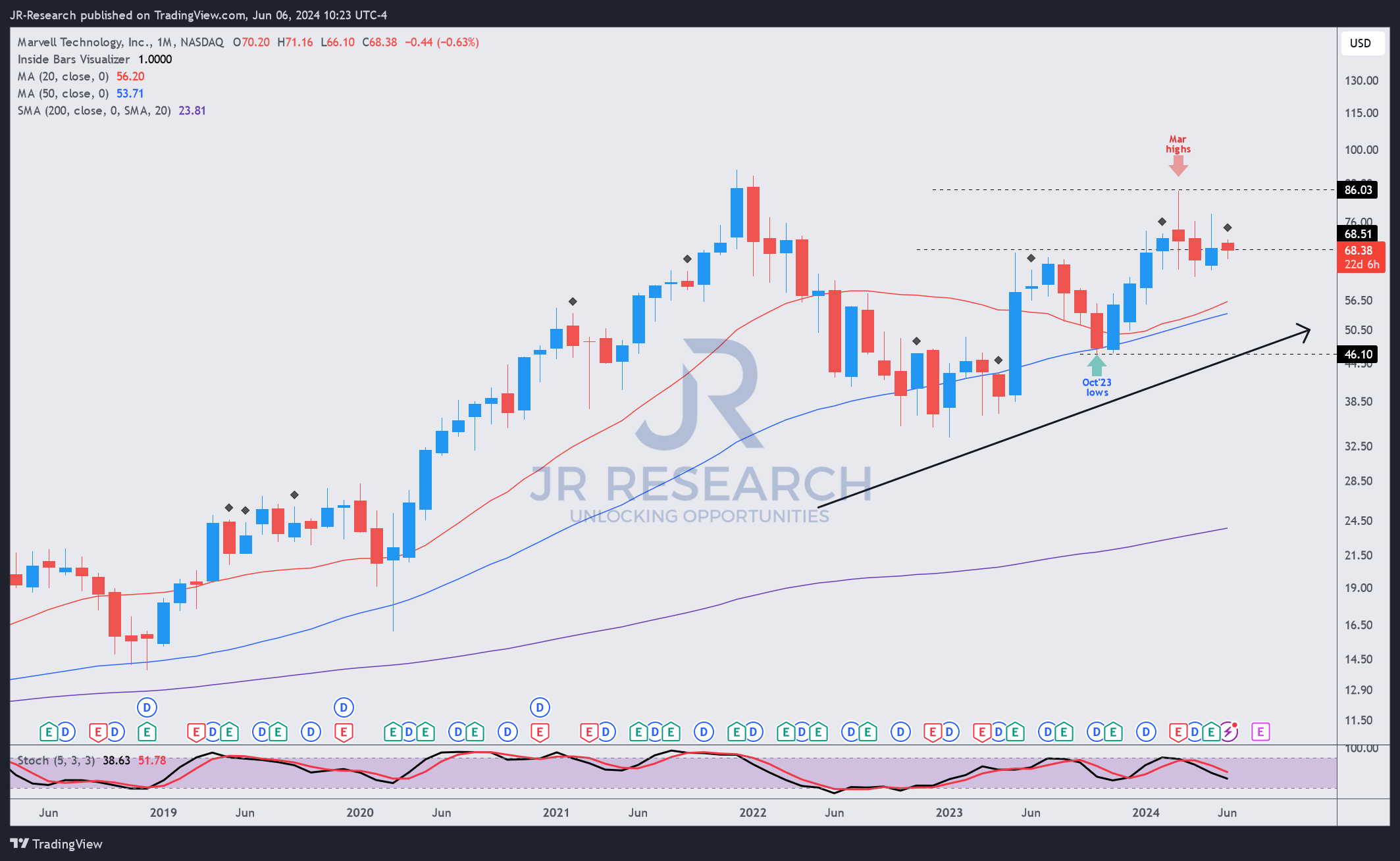 Marvell: Inflection Point Is Getting Closer And Closer (NASDAQ:MRVL ...