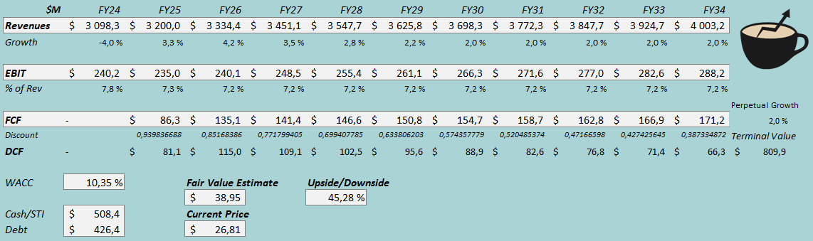 G-III Apparel Stock: Q1 Positive Margin Surprise, AWWG Deal Aid Growth ...