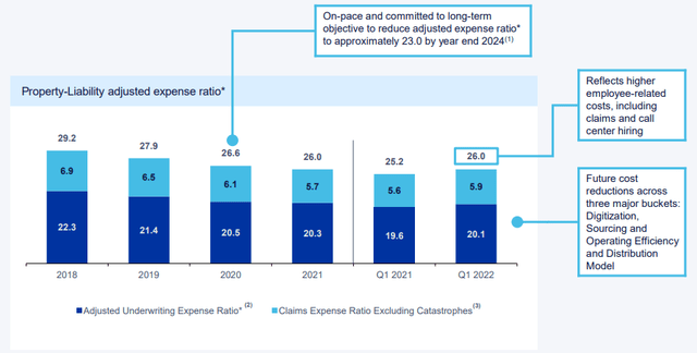 Allstate: Shows Steady Growth In Property And Casualty Insurance Market ...