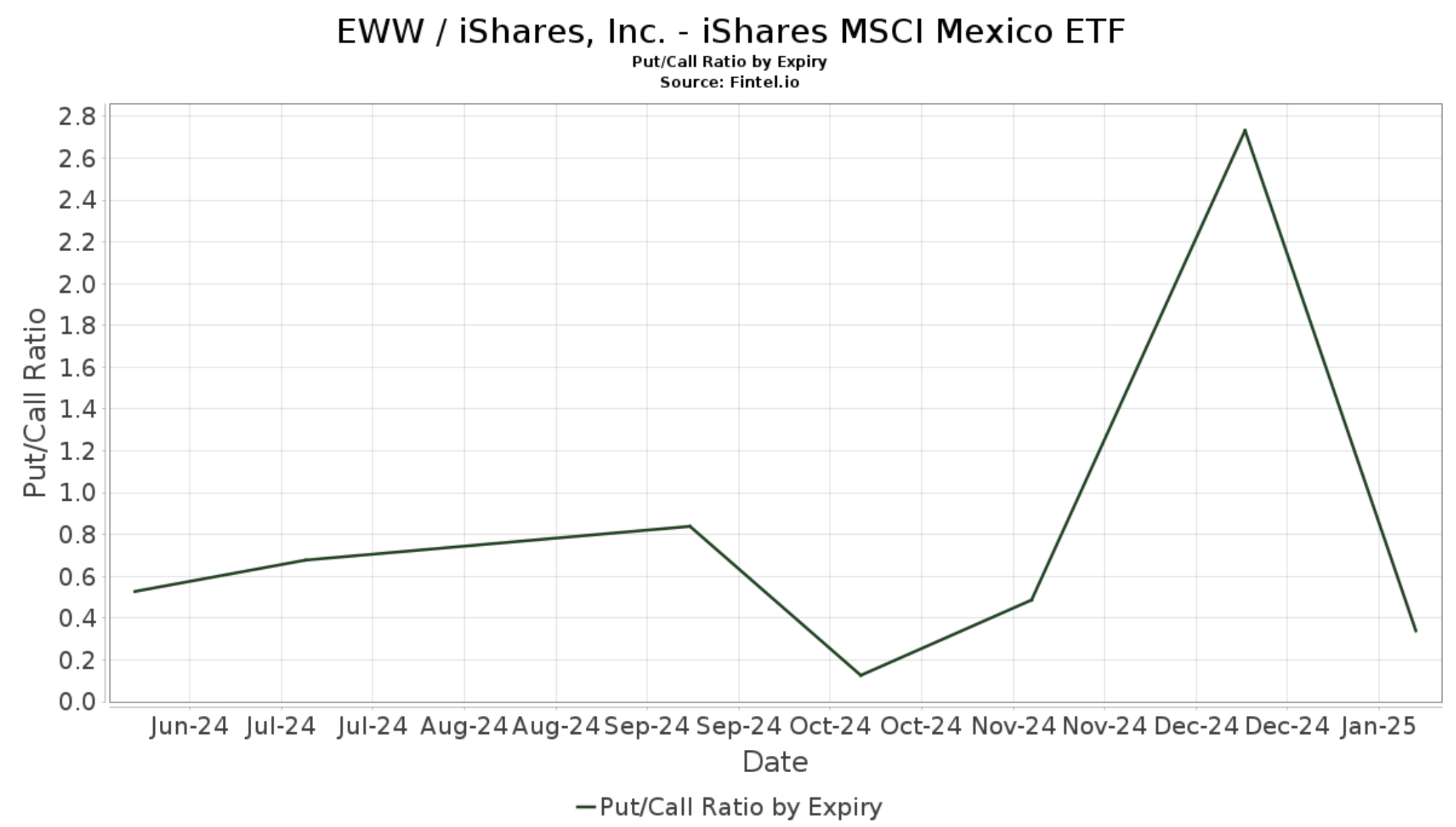 EWW: A Potential Trajectory After Mexican Elections (Technical Analysis ...