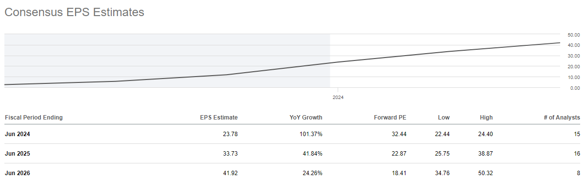 Super Micro Computer: Time To Load Up (NASDAQ:SMCI) | Seeking Alpha