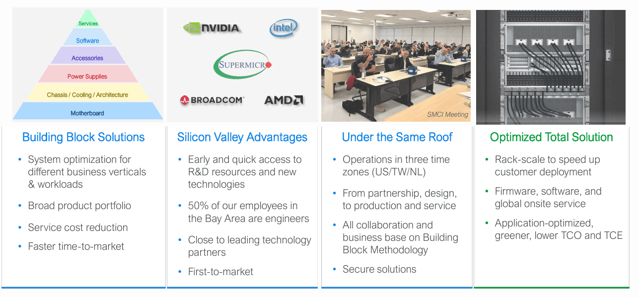 Super Micro Computer: Time To Load Up (NASDAQ:SMCI) | Seeking Alpha