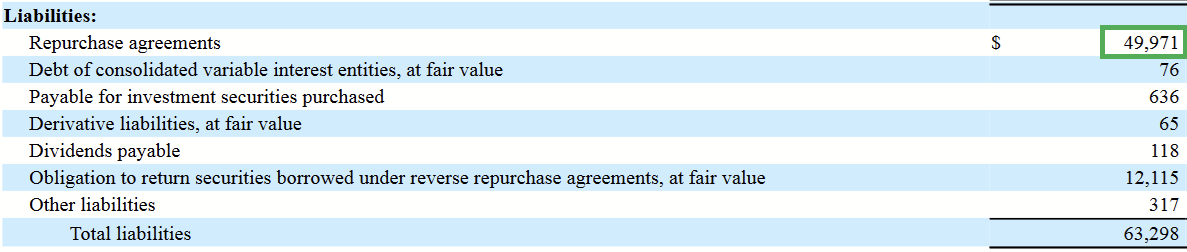 AGNC: Cyclical Play, Not An Income Asset (NASDAQ:AGNC) | Seeking Alpha