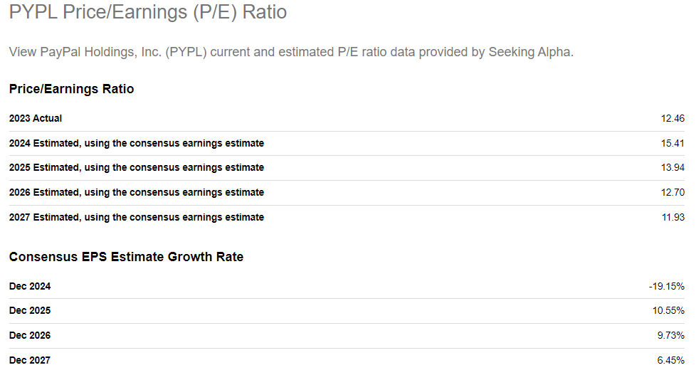 PayPal: Expansion Into Digital Advertising Is Smart (NASDAQ:PYPL ...