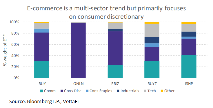 Consumer Staples ETFs: Thinking Outside Of The Big Box | Seeking Alpha