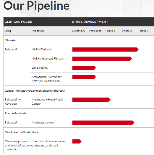 Galectin Therapeutics: Neutral On Belapectin For NASH Cirrhosis Amid ...