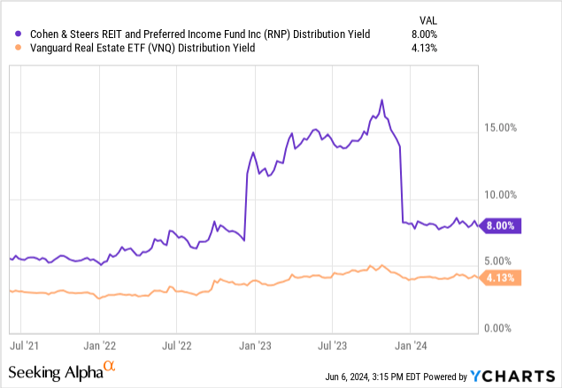 RNP: This Fund Looks Expensive From Two Angles (NYSE:RNP) | Seeking Alpha