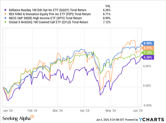 QQQY: Yield Not Worth The Risk And Vulnerabilities | Seeking Alpha