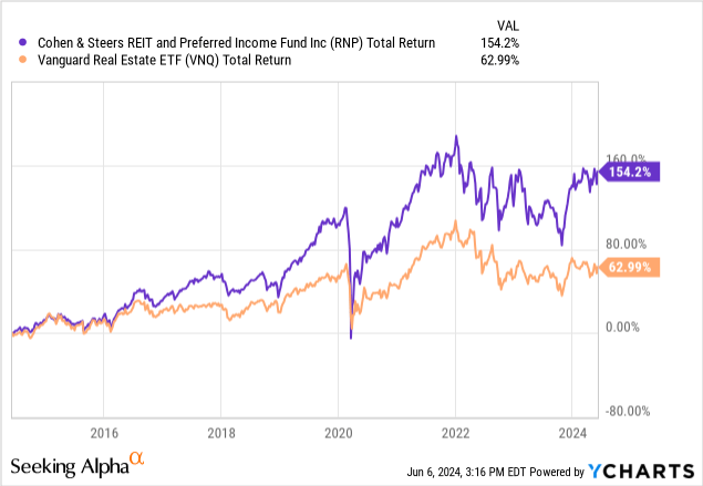 RNP: This Fund Looks Expensive From Two Angles (NYSE:RNP) | Seeking Alpha