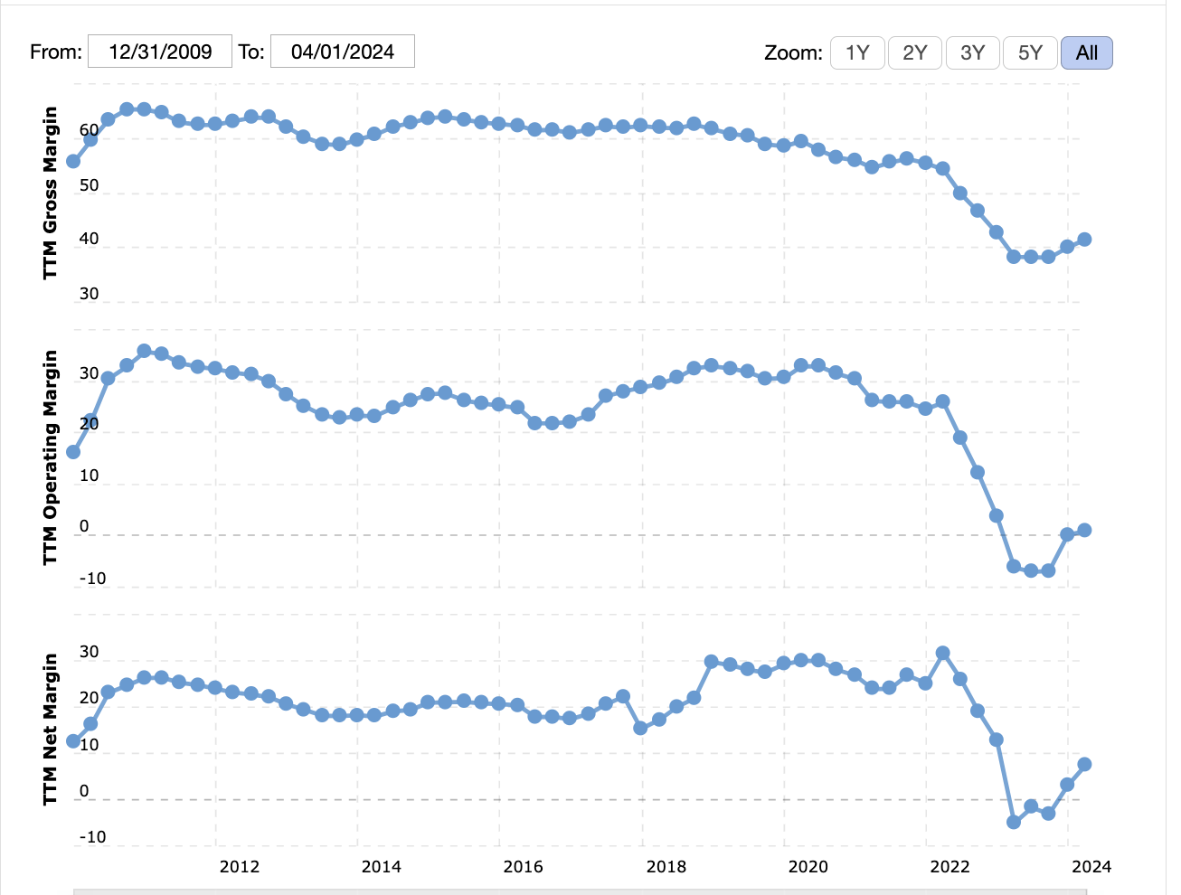 AMD Vs. Intel: Challengers To The Throne (NASDAQ:AMD) | Seeking Alpha