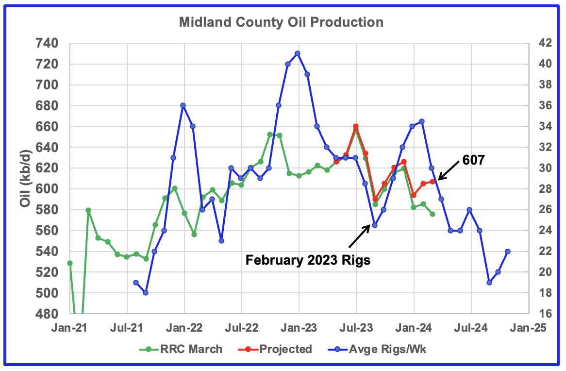 Small Increase For U.S. March Oil Production (Commodity:CL1:COM ...