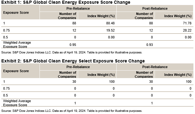 The Role Of Indices In The Energy Transition Progression - H1 2024 ...