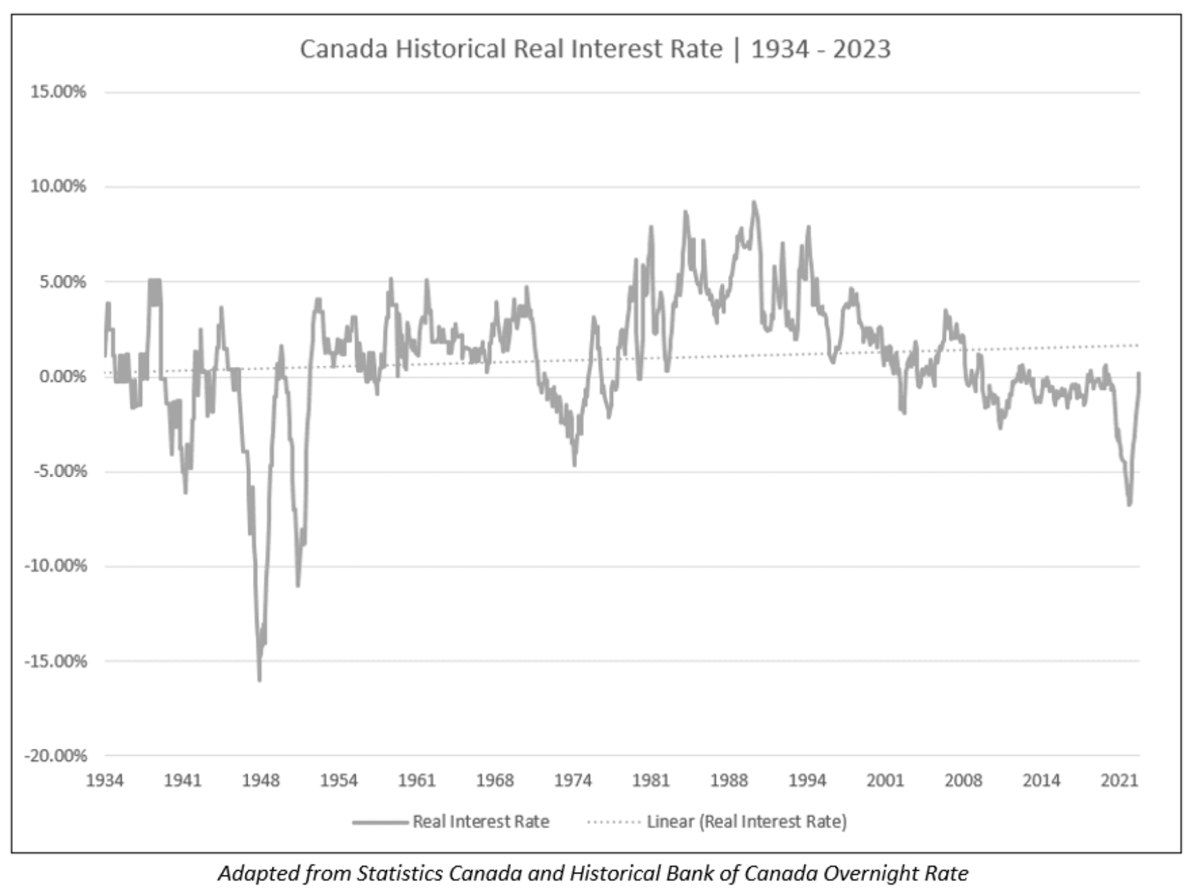 Eyes Wide Open As Bank of Canada Blinks | Seeking Alpha