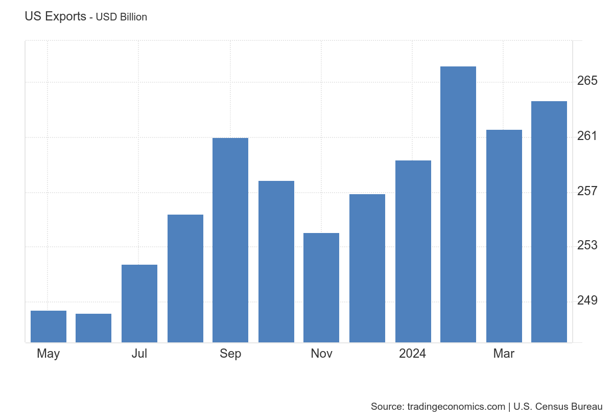 Deglobalization And U.S. Trade Deficit | Seeking Alpha
