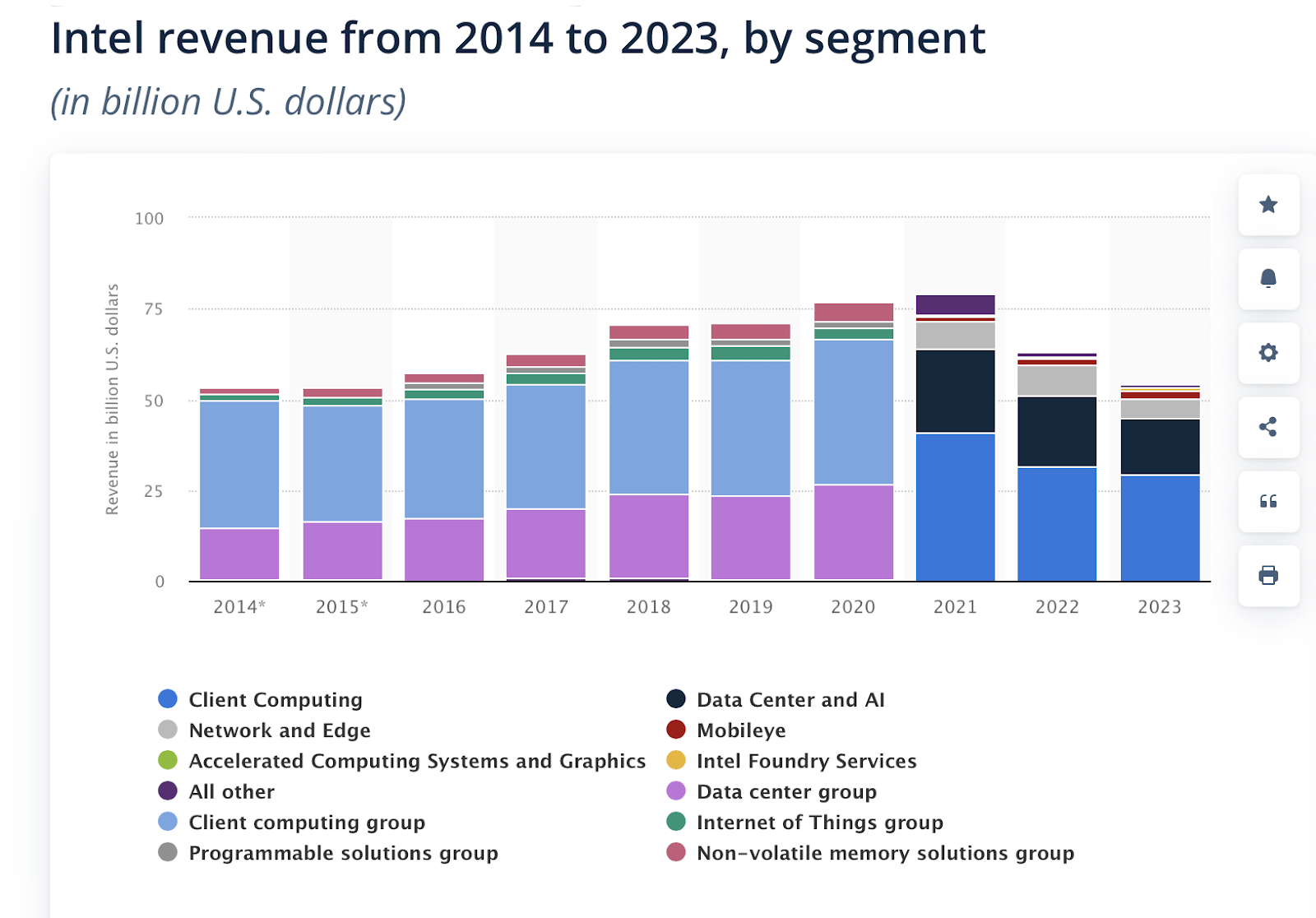 AMD Vs. Intel: Challengers To The Throne (NASDAQ:AMD) | Seeking Alpha