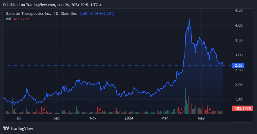 Galectin Therapeutics: Neutral On Belapectin For NASH Cirrhosis Amid ...