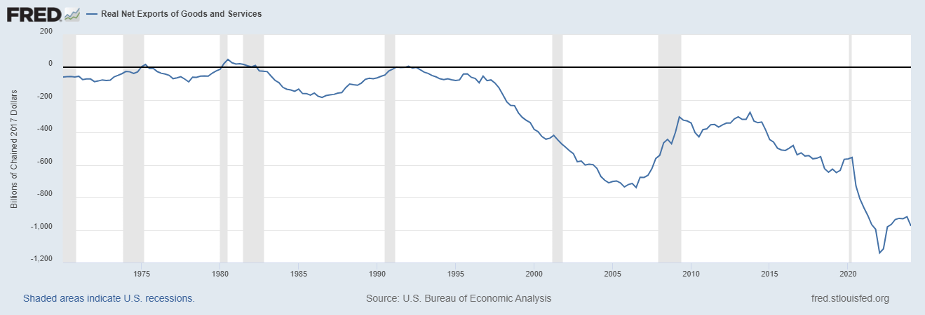Deglobalization And U.S. Trade Deficit | Seeking Alpha