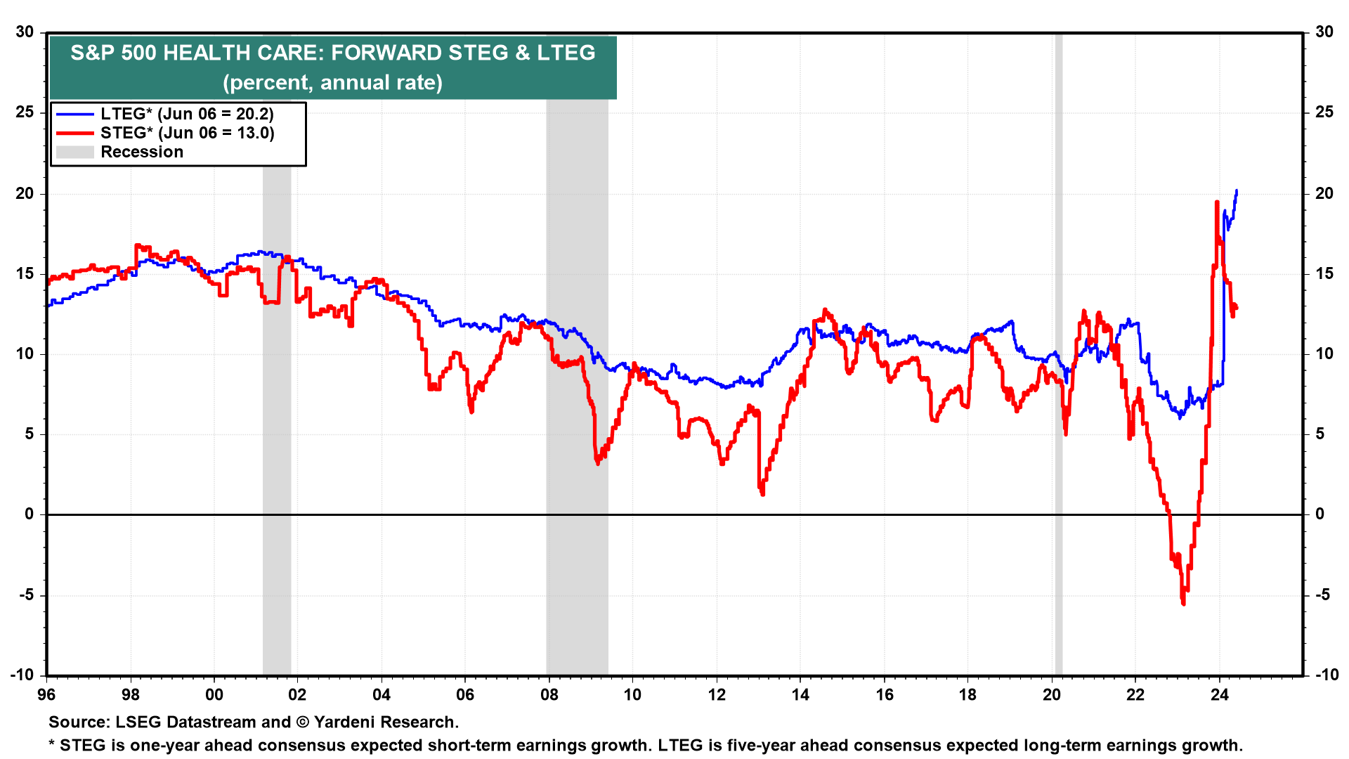 IXJ: Growth Expected To Be Very Strong In The Next Few Years | Seeking ...