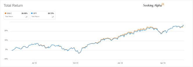 GSLC: Weird Data And Unconvincing Track Record (NYSEARCA:GSLC ...
