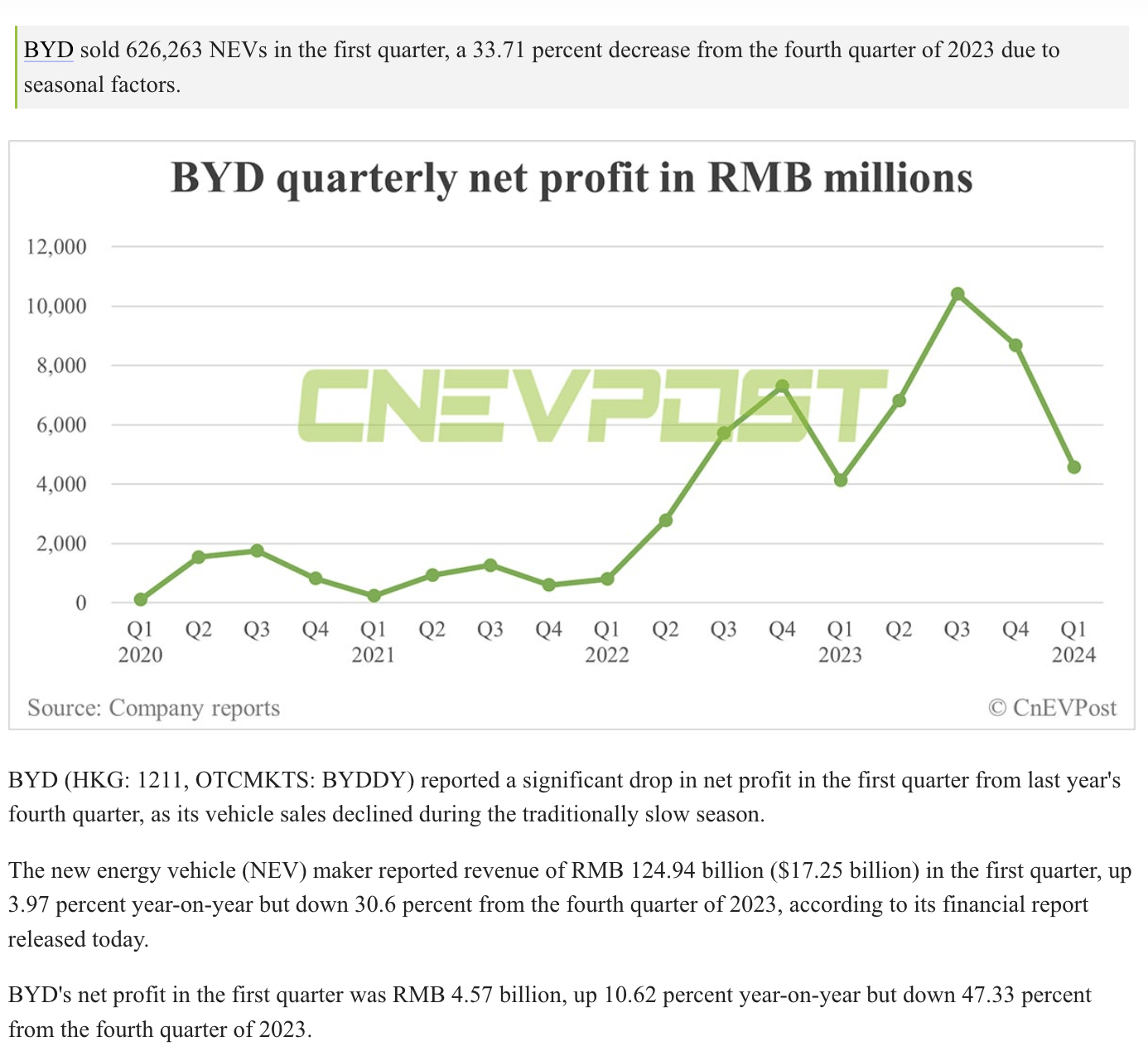 BYD Is Poised To Continue Selling Large Numbers Of PHEVs (OTCMKTS:BYDDY ...