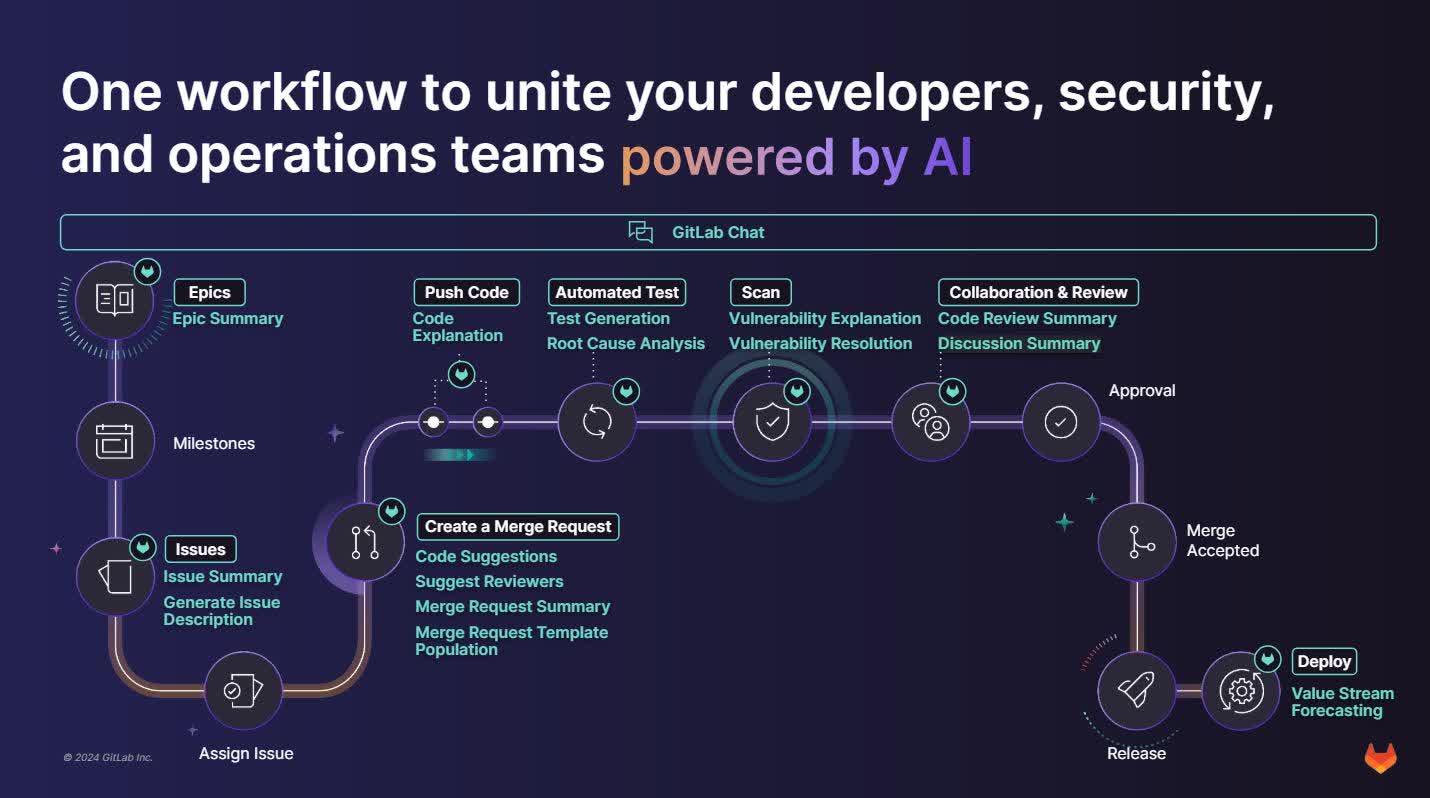 Understanding The Bull Case For Investing In GitLab Stock (NASDAQ:GTLB ...