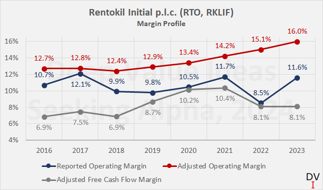 Rentokil Initial: What Bugs Me (OTCMKTS:RKLIF) | Seeking Alpha
