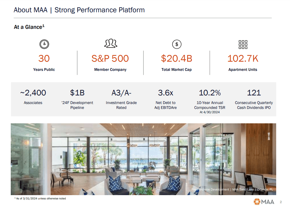 Mid-America Apartment Communities: The Upside Is Now Over 15% Annually ...