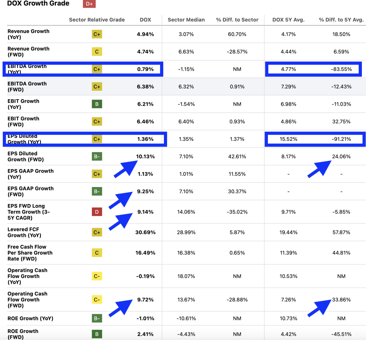 Amdocs: An Undervalued Dividend Growth Stock With 28% Margin Of Safety ...