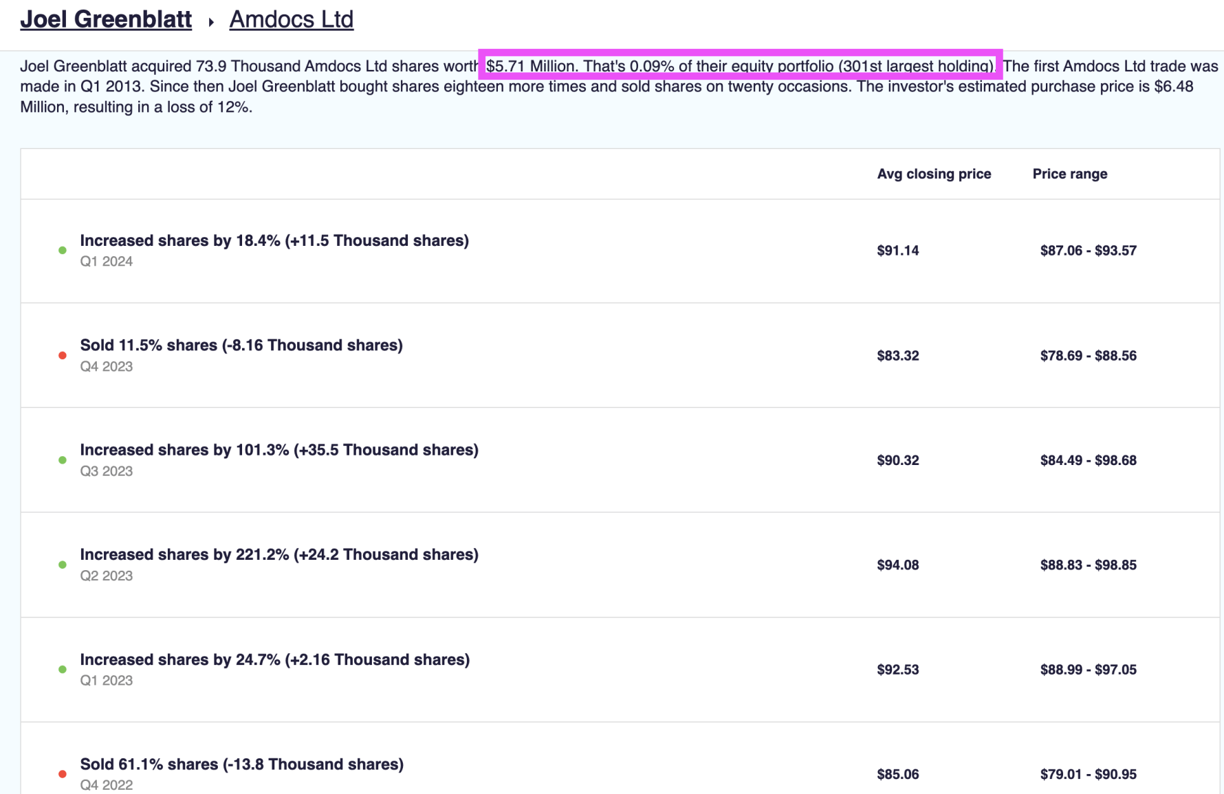 Amdocs: An Undervalued Dividend Growth Stock With 28% Margin Of Safety ...