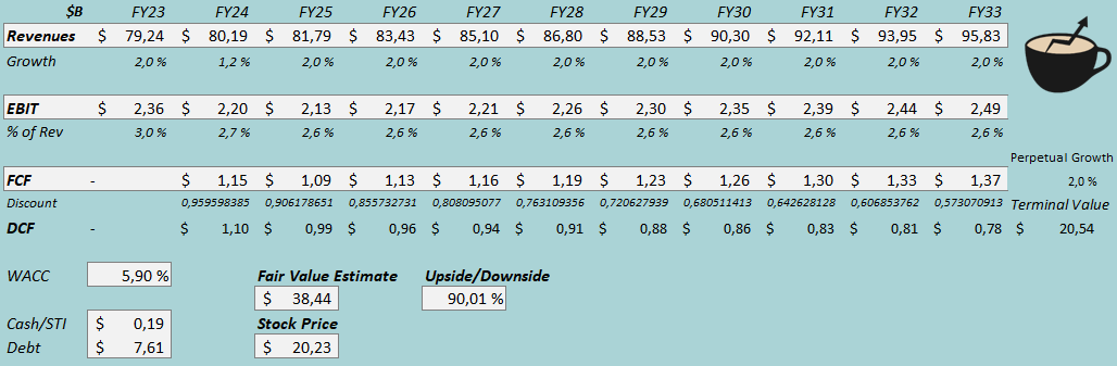 Albertsons Stock: Grocery Chains Shouldn't Trade At These Multiples ...