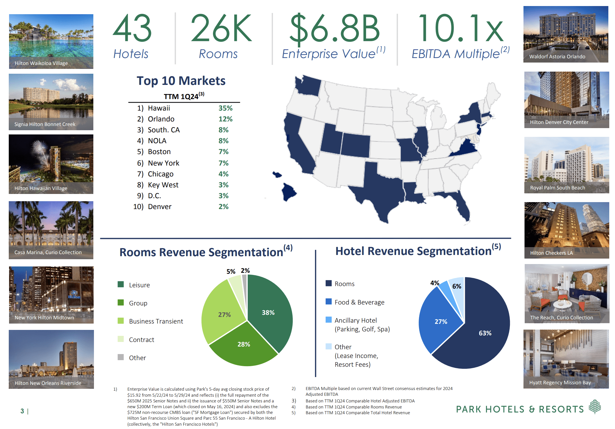 Park Hotels & Resorts Stock: Asymmetrical Returns In The Cards (NYSE:PK ...