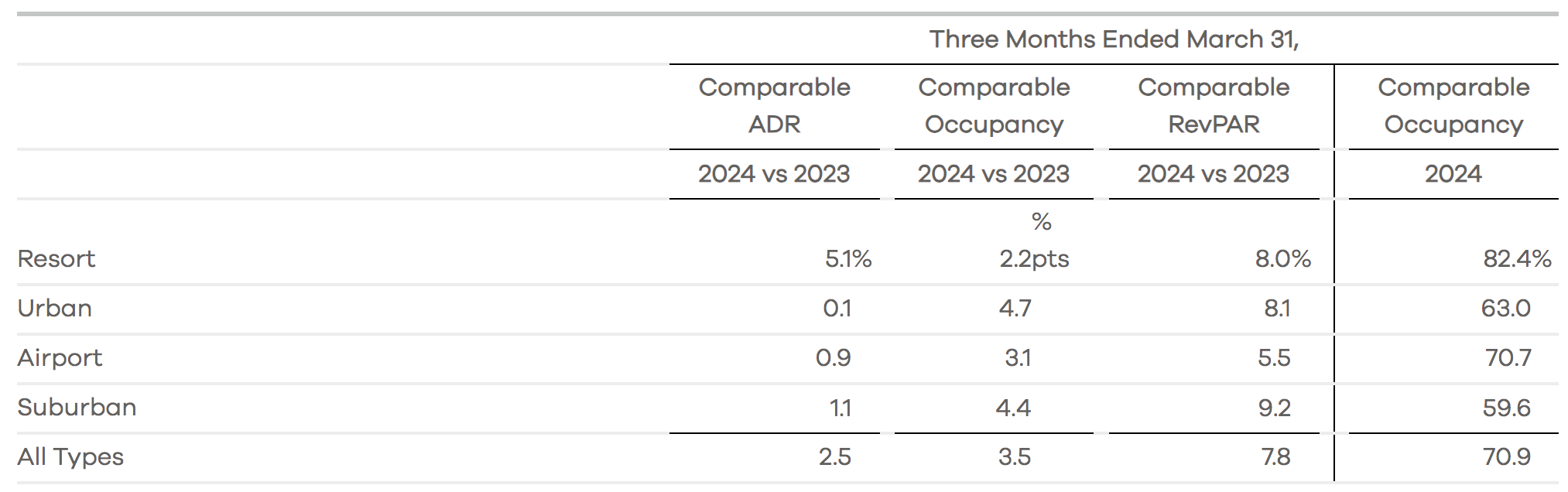 Park Hotels & Resorts Stock: Asymmetrical Returns In The Cards (NYSE:PK ...