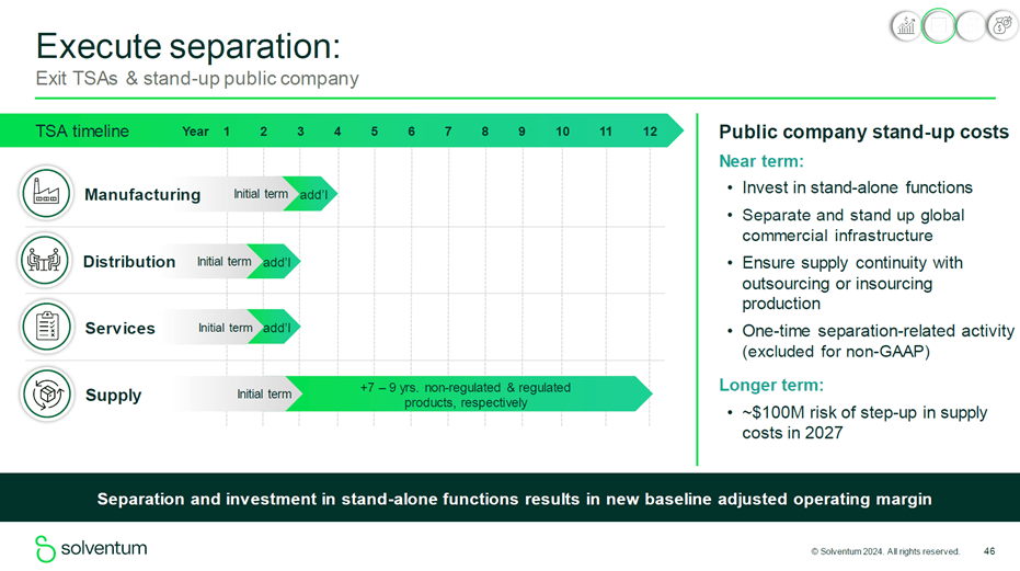 Solventum: 3 Reasons Why This Healthcare Spinoff Is A Sell (NYSE:SOLV ...