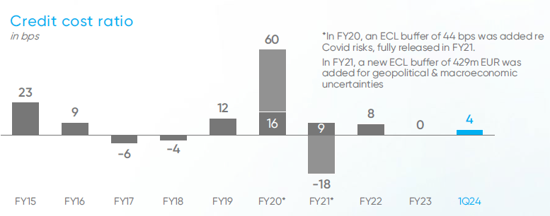 KBC Group Remains One Of The Best Income Options In The European ...