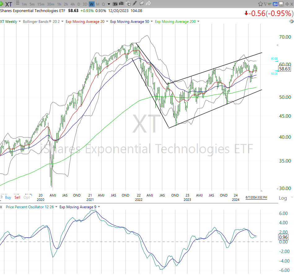 XT: Still One Of My Top Ways To Take Equity Risk Going Forward ...