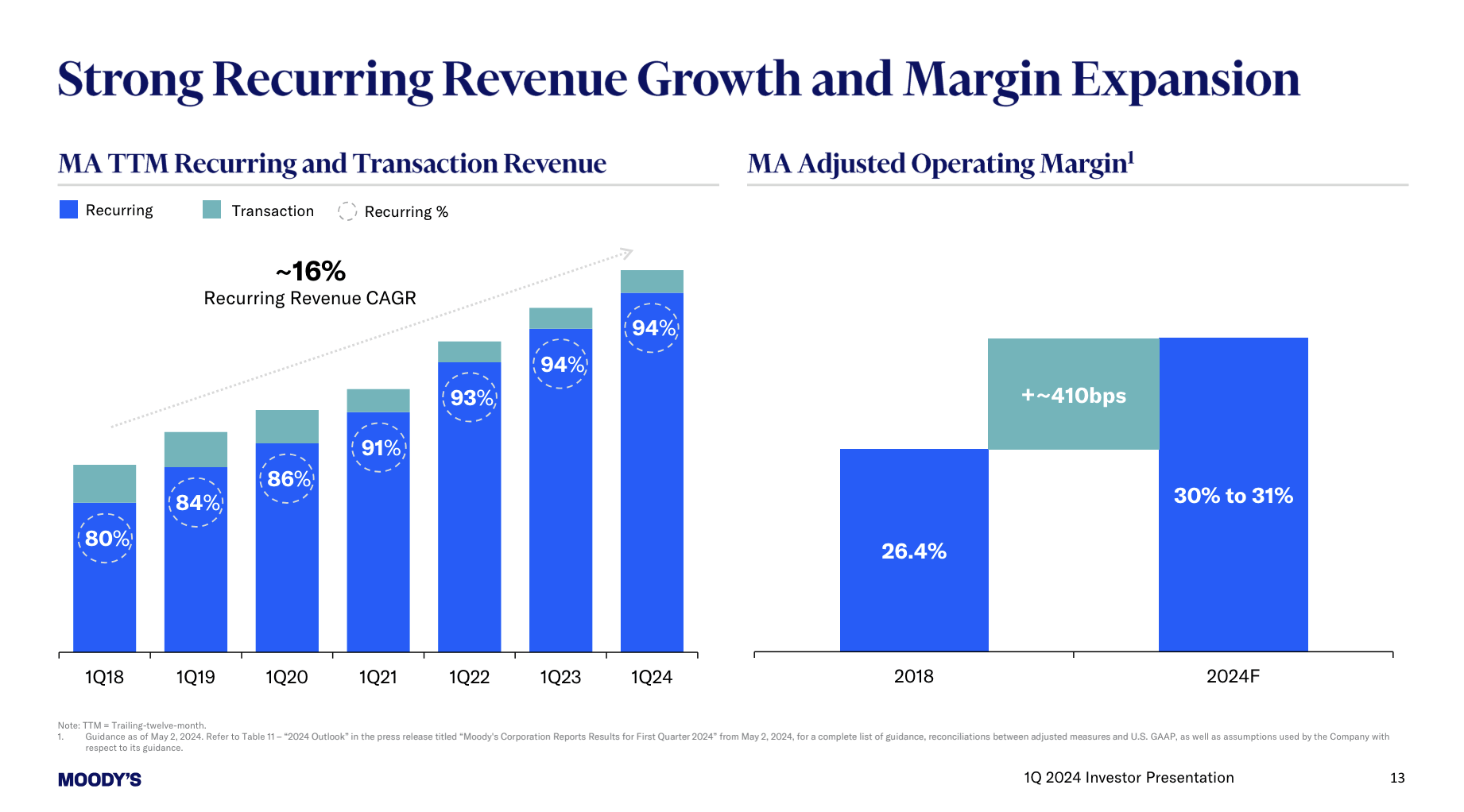 Wide Moat Dividend Growth - What Makes Moody's Such A Powerful ...